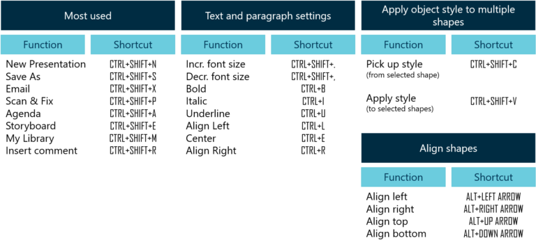 Custom shortcuts in PowerPoint - Ampler