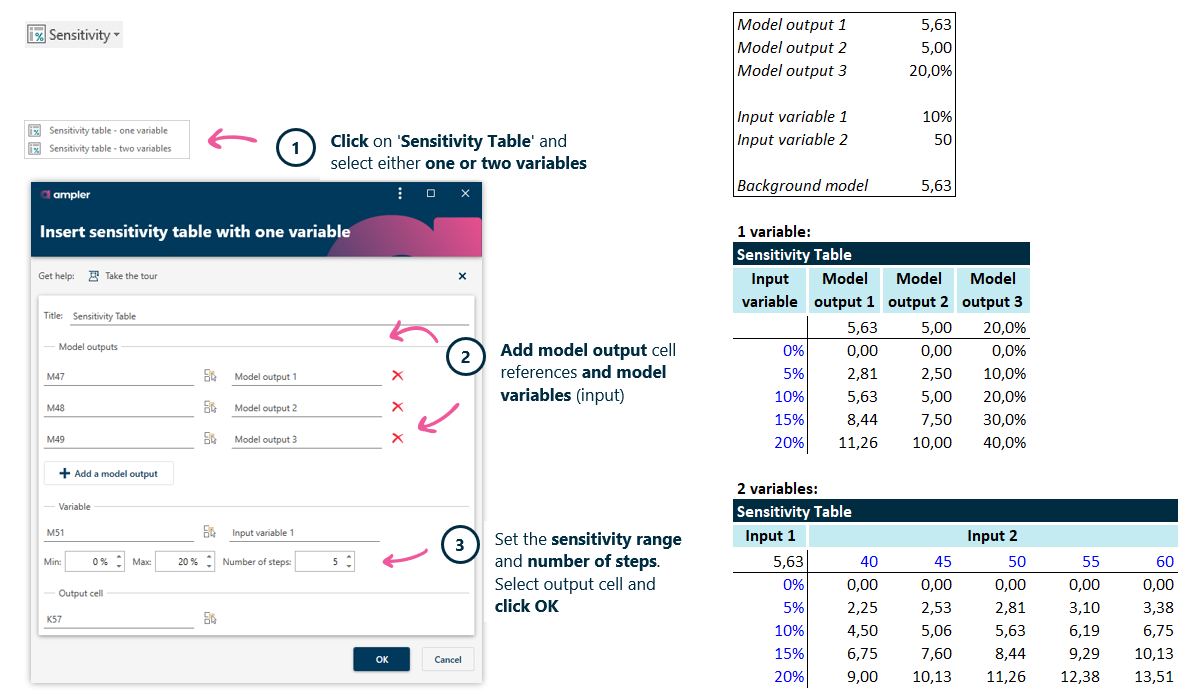 Insert A One Or Two Variable Sensitivity Table Next Generation 