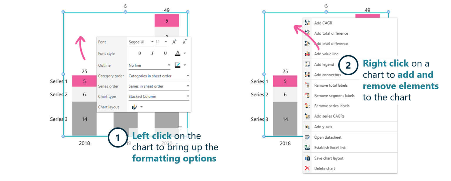 Left click to access formatting options, and right click to add/remove elements to the chart ...