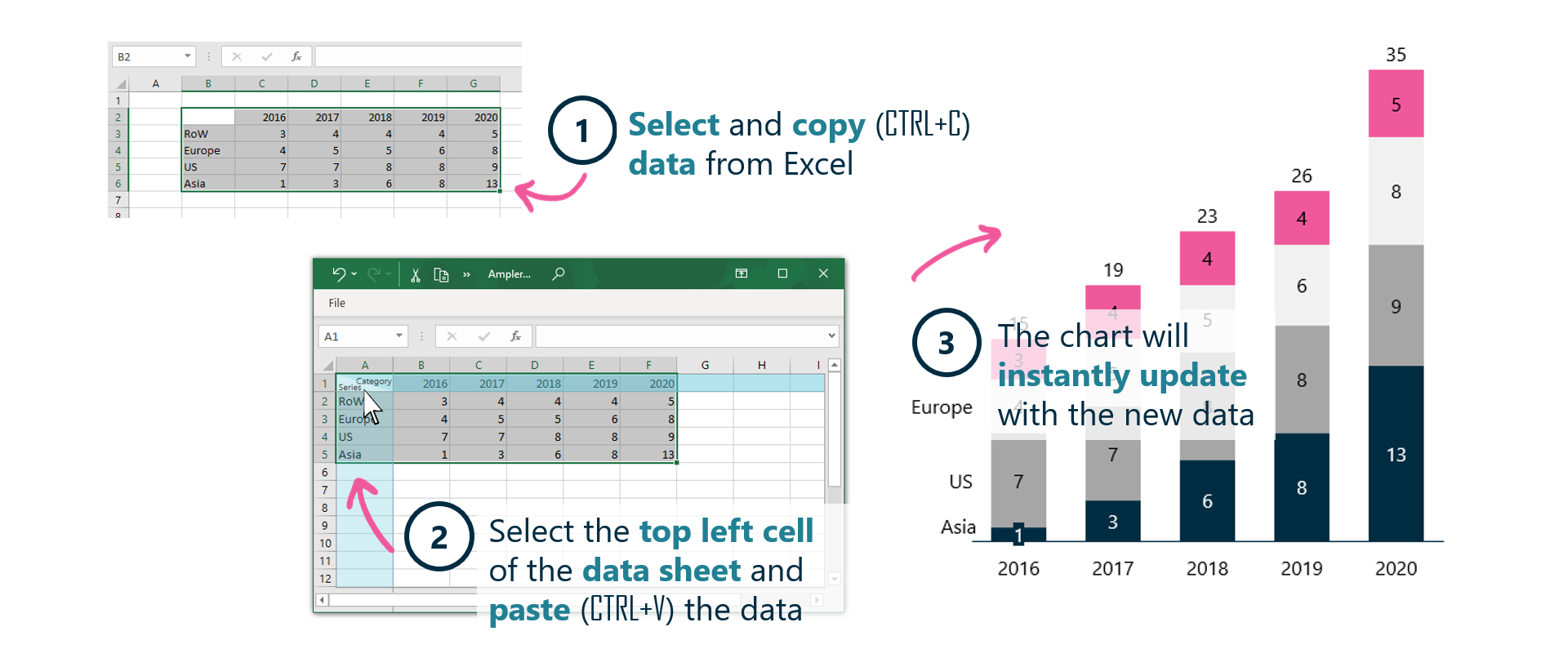 Paste Data From Excel To Update The Chart Next Generation Tools For