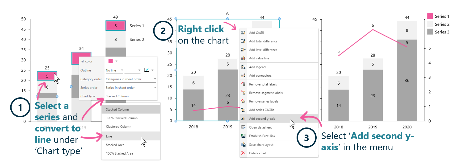 Add A 2nd Y axis To A Combination Chart bar line Next Generation