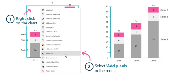 Add a y-axis to a chart - Ampler