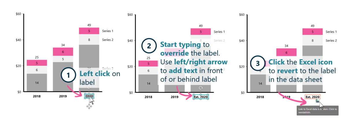 Edit Labels On The Chart And Revert To Original Next Generation Tools For Microsoft Office