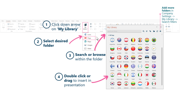 Using the library - Ampler