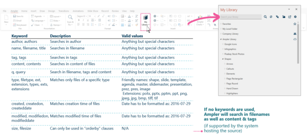 Advanced search - Ampler