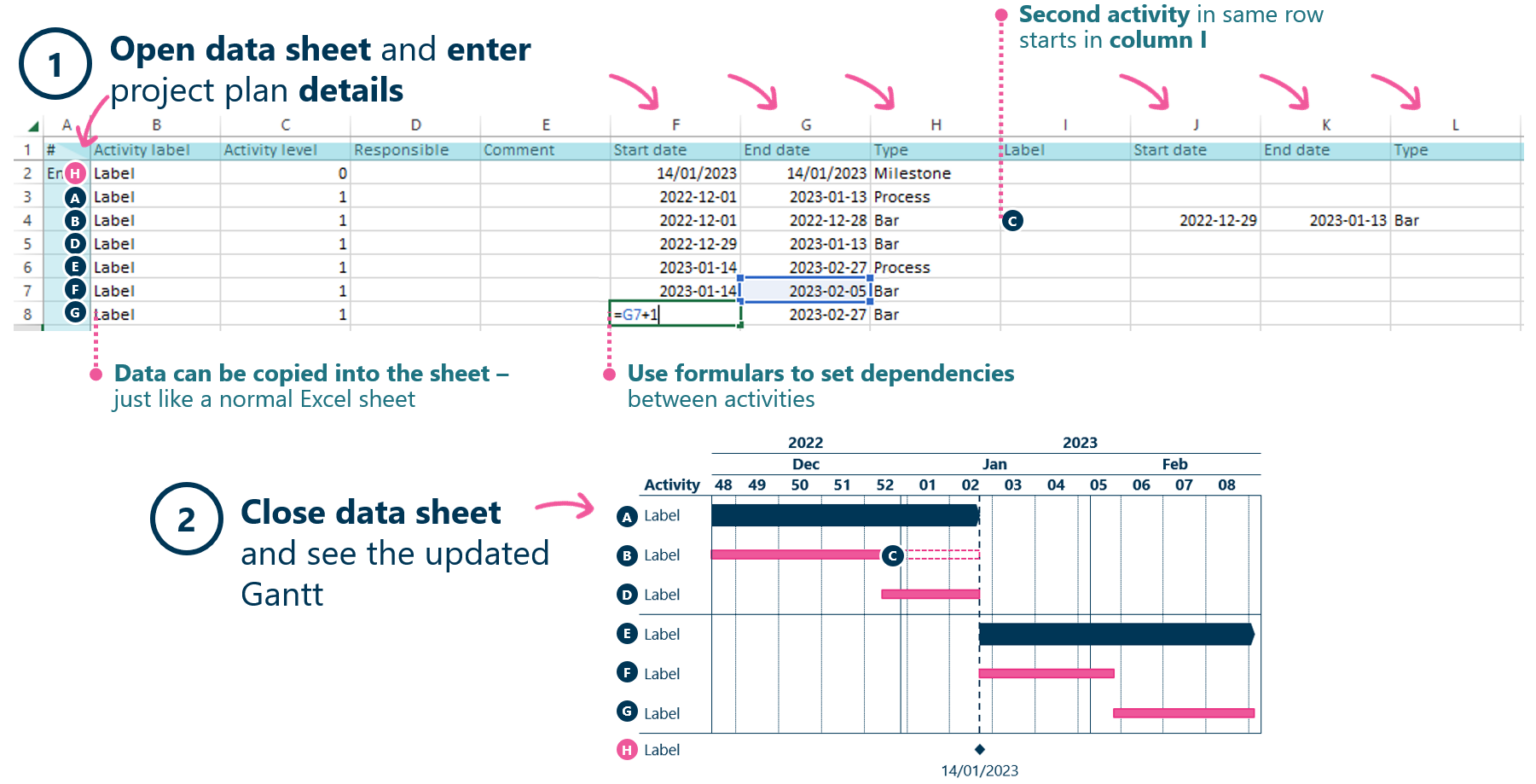 Build the Gantt chart through the data sheet - Next generation tools for Microsoft Office