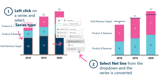 Change a series to a net line - Ampler