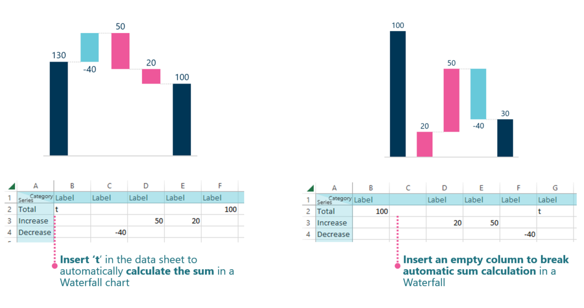 Insert ‘t’ or empty column to calculate or break calculation - Next ...