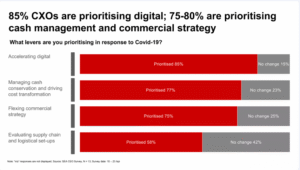 40+ Free Bain PowerPoint Slide Decks - Ampler