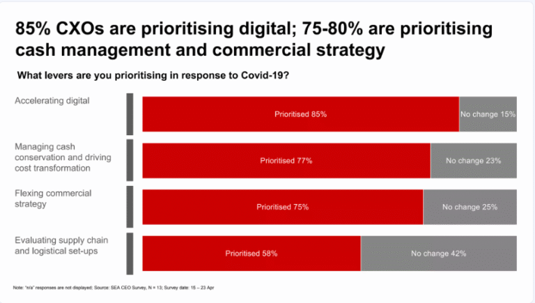 40+ Free Bain PowerPoint Slide Decks - Ampler