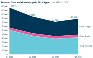Step-by-Step Guide for Making Well-Designed Waterfall Charts - Ampler