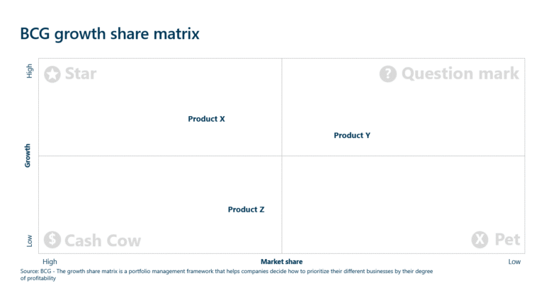 60+ Boston Consulting Group (BCG) Slide Decks for Free