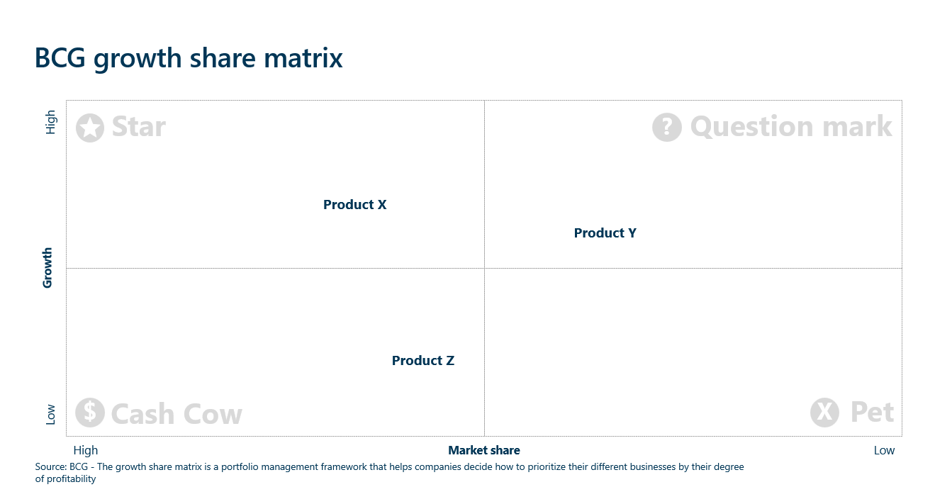 60+ Boston Consulting Group (BCG) Slide Decks for Free