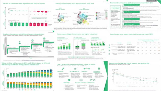 60+ Boston Consulting Group (BCG) Slide Decks for Free