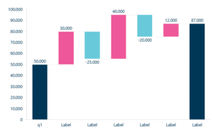 Step-by-Step Guide for Making Well-Designed Waterfall Charts - Ampler