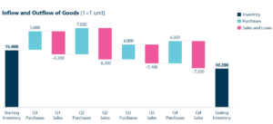 Step-by-Step Guide for Making Well-Designed Waterfall Charts - Ampler