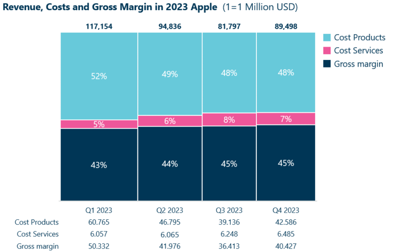Step-by-Step Guide for Making Well-Designed Waterfall Charts - Ampler