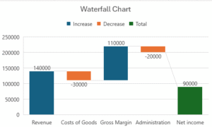 Step-by-Step Guide for Making Well-Designed Waterfall Charts - Ampler