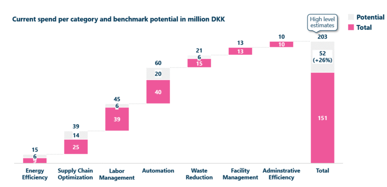 Step-by-Step Guide for Making Well-Designed Waterfall Charts - Ampler