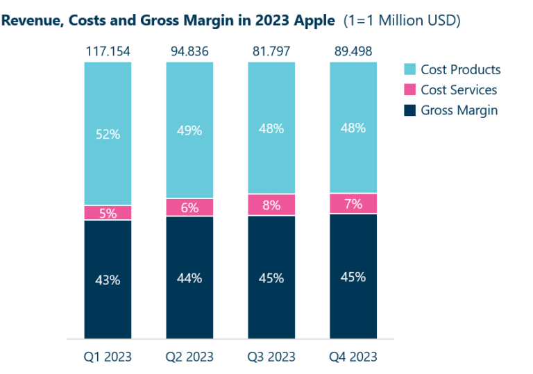 Step-by-Step Guide for Making Well-Designed Waterfall Charts - Ampler