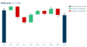 Step-by-Step Guide for Making Well-Designed Waterfall Charts - Ampler