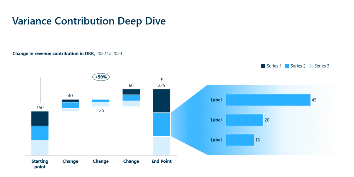 40+ Free Bain PowerPoint Slide Decks - Ampler