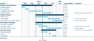 Step-by-Step Guide to Creating Gorgeous Gantt Charts - Next generation ...