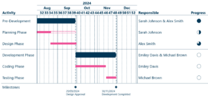 Step-by-Step Guide to Creating Gorgeous Gantt Charts - Next generation ...