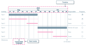 Step-by-Step Guide to Creating Gorgeous Gantt Charts - Next generation ...