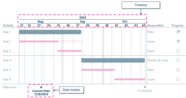 Step-by-Step Guide to Creating Gorgeous Gantt Charts - Next generation ...