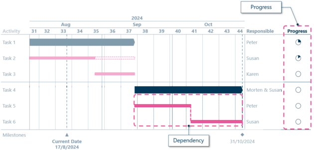 Step-by-Step Guide to Creating Gorgeous Gantt Charts - Next generation ...