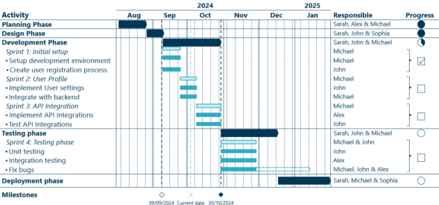 Step-by-Step Guide to Creating Gorgeous Gantt Charts - Next generation ...
