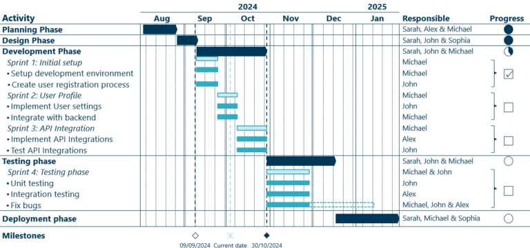 Step-by-Step Guide to Creating Gorgeous Gantt Charts - Next generation ...