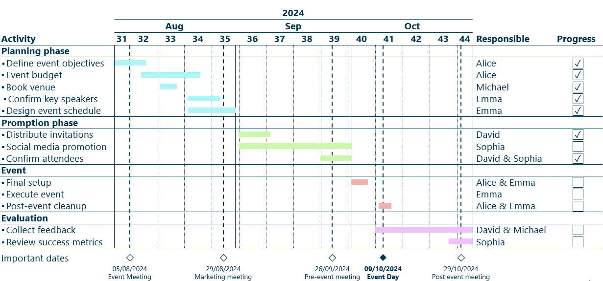 Step-by-Step Guide to Creating Gorgeous Gantt Charts - Next generation ...