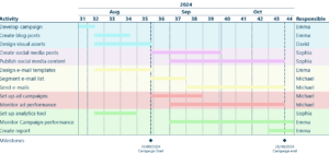 Step-by-Step Guide to Creating Gorgeous Gantt Charts - Next generation ...