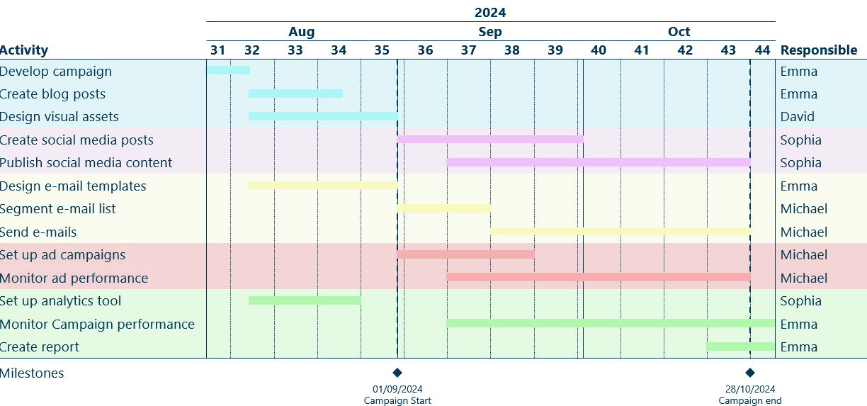 Step-by-Step Guide to Creating Gorgeous Gantt Charts - Next generation ...