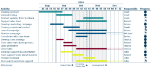 Step-by-Step Guide to Creating Gorgeous Gantt Charts - Next generation ...