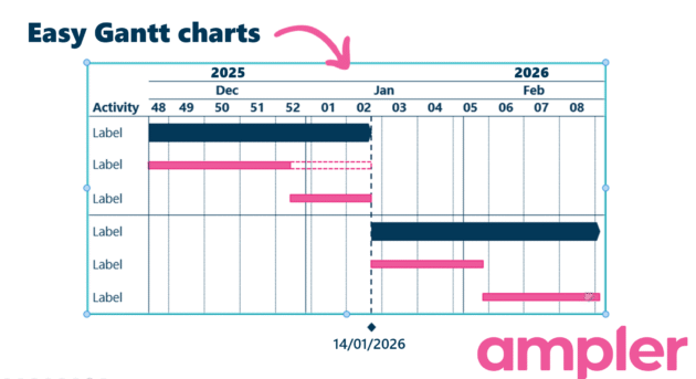 Best think-cell Alternative in 2025 | Ampler Charts - Ampler