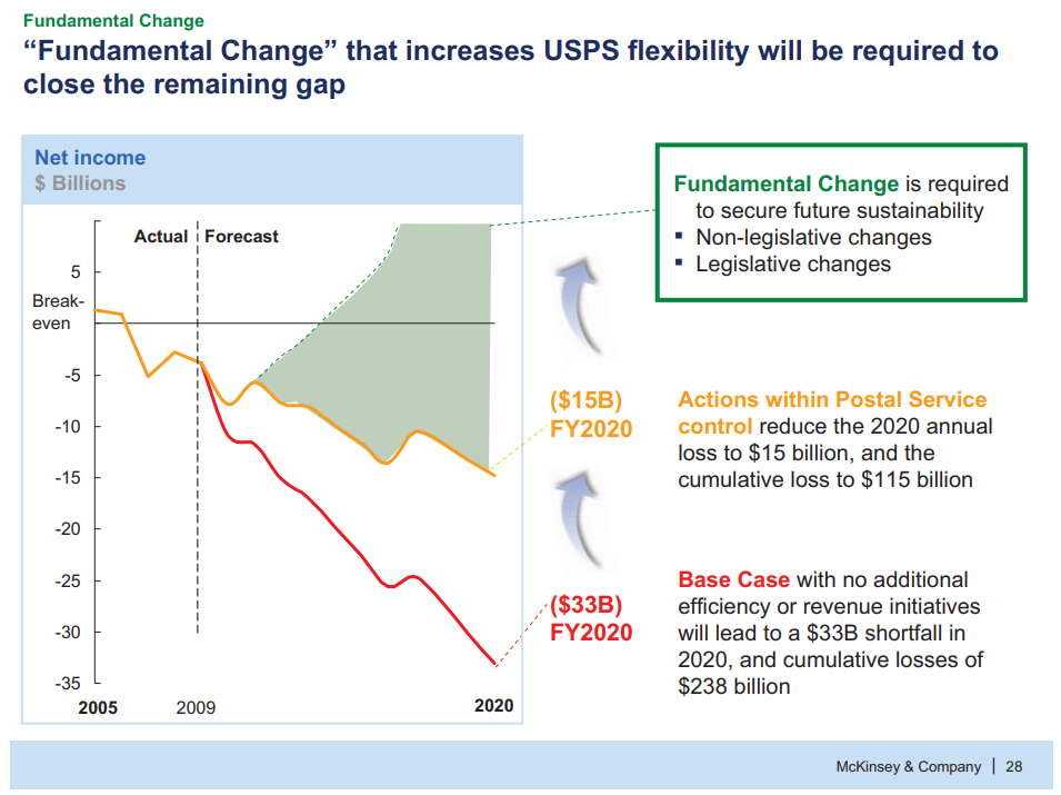 How To Create a Key Takeaway Slide Like a McKinsey Consultant (With ...