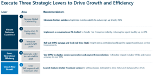 How To Create a Recommendation Slide Like a McKinsey Consultant - Ampler