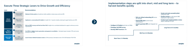 How To Create a Recommendation Slide Like a McKinsey Consultant - Ampler