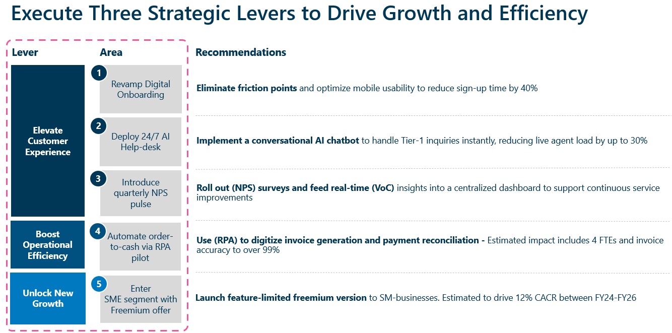 How To Create a Recommendation Slide Like a McKinsey Consultant - Ampler