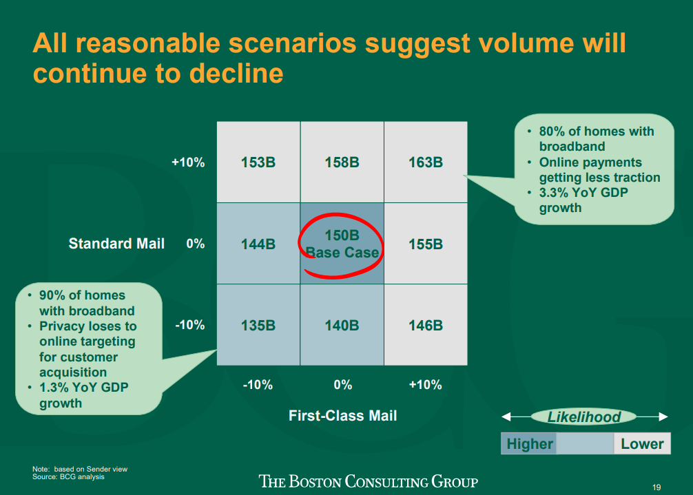 How To Create a Key Takeaway Slide Like a McKinsey Consultant (With ...