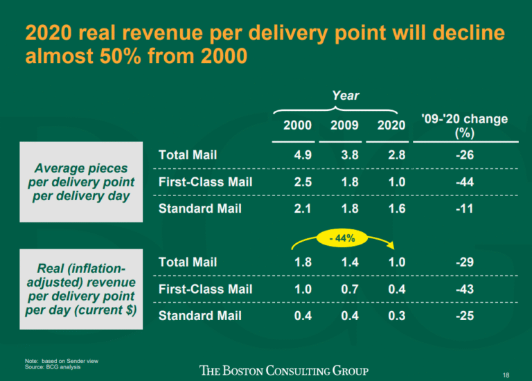 How To Create a Key Takeaway Slide Like a McKinsey Consultant (With ...
