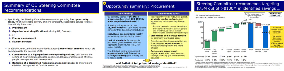 How To Create a Recommendation Slide Like a McKinsey Consultant - Ampler