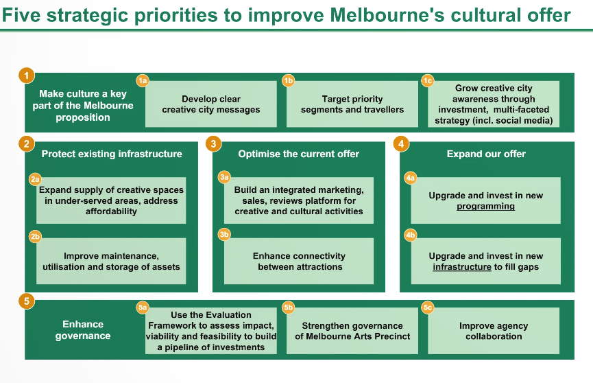 How To Create a Recommendation Slide Like a McKinsey Consultant - Ampler