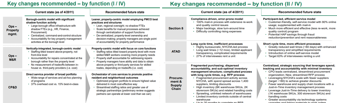 How To Create a Recommendation Slide Like a McKinsey Consultant - Ampler